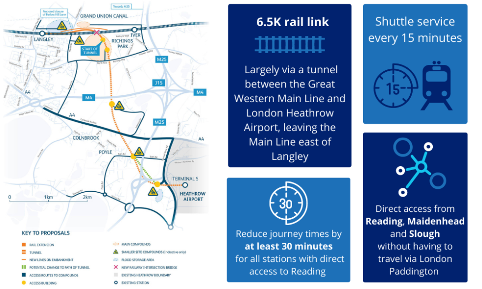 Western Rail link to Heathrow | Thames Valley Chamber of Commerce