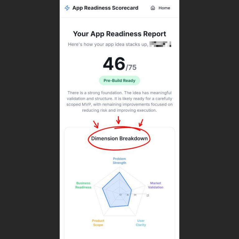 Try our App-Readiness Scorecard, Free expert feedback for your app idea ...